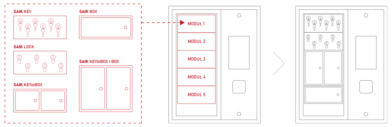 Dla projektantów > SAIK